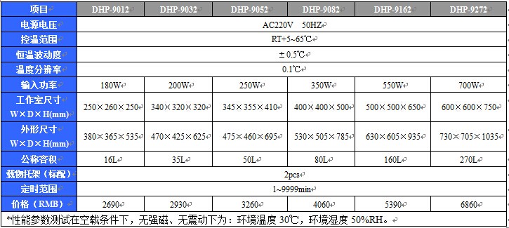上海慧泰DHP-9012，DHP-9032，DHP-9052，DHP-9082，DHP-9162，DHP-9272电热恒温培养箱_瑞轩电子科技(上海)有限公司