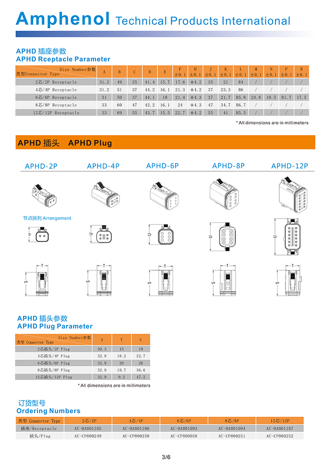 Amphenol APHD系列 连接器-友洽（上海）国际贸易有限公司 官网