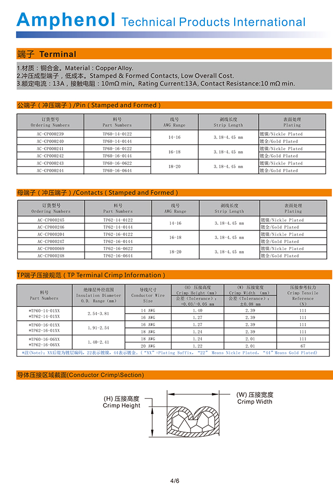 Amphenol APHD系列 连接器-友洽（上海）国际贸易有限公司 官网