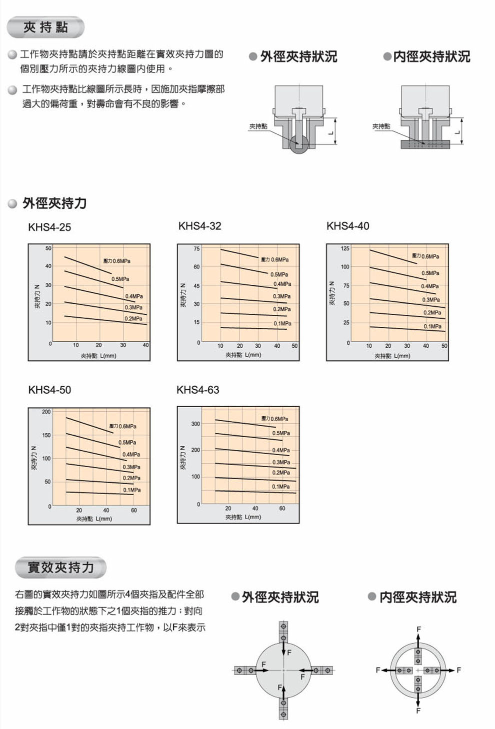 四爪气压夹 KHS4系列-CHANTO-长拓流体科技