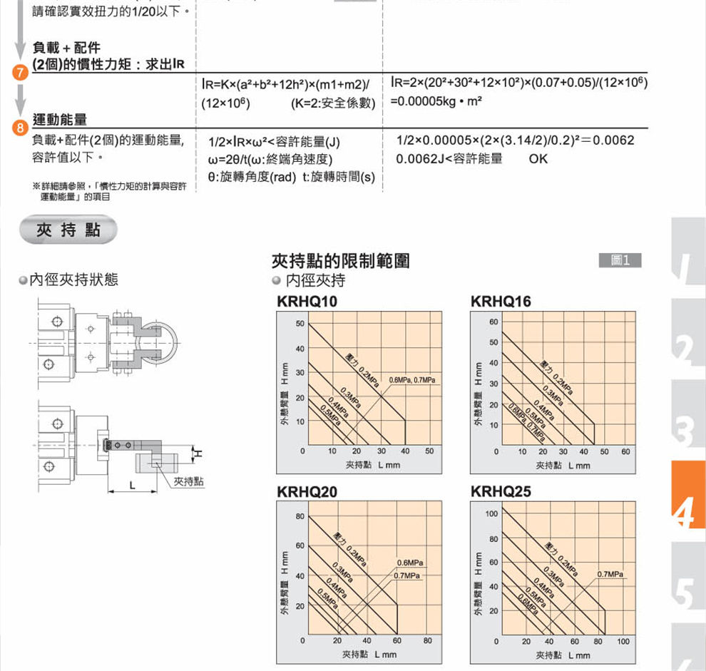 旋转气压夹-CHANTO-长拓流体科技