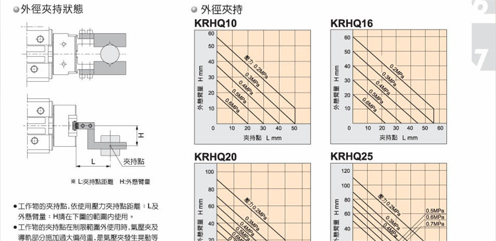 旋转气压夹-CHANTO-长拓流体科技