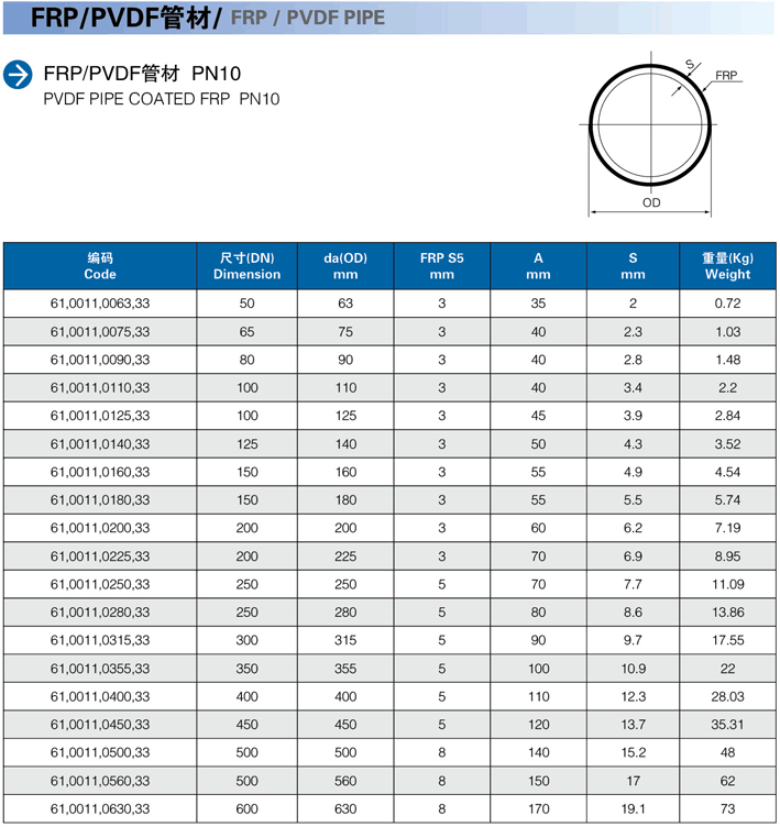 FRP/PVDF管材 PN10-企业官网