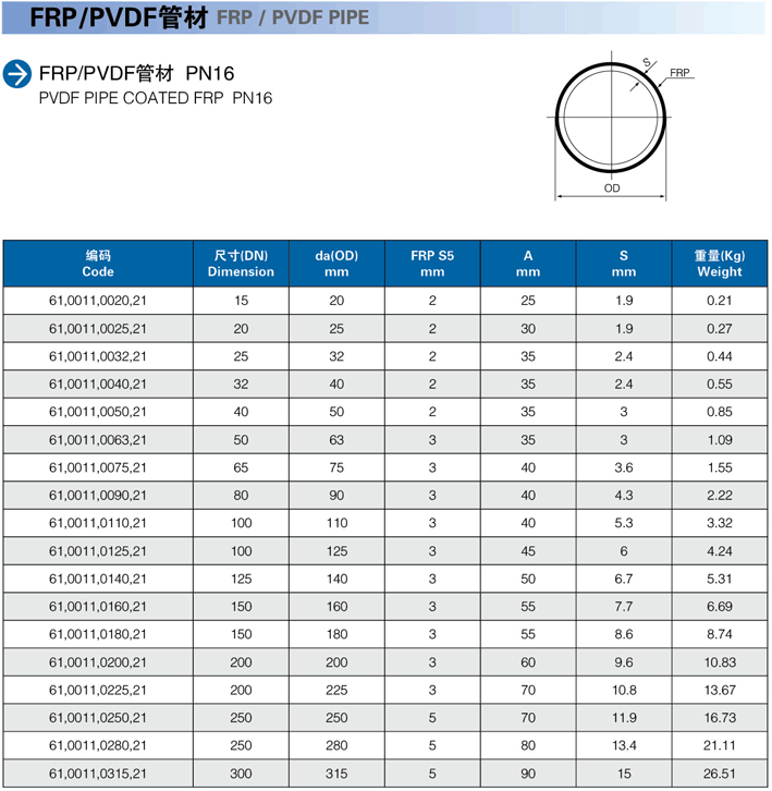 FRP/PVDF管材 PN16-企业官网