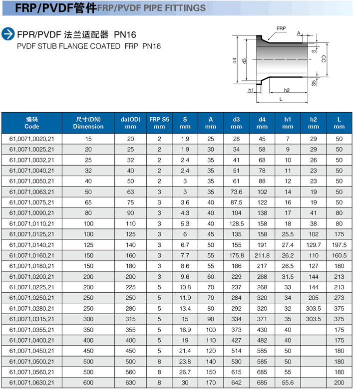 FRP/PVDF 法兰适配器 PN16-派普力（北京）管路系统科技有限公司