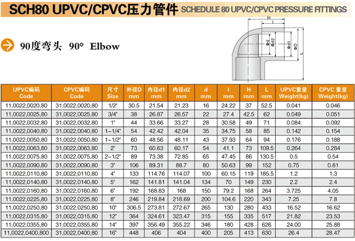 UPVC/CPVC SCH80 90度弯头-企业官网
