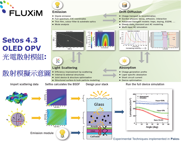 Fluxim OLED -北京华通特瑞光电科技有限公司