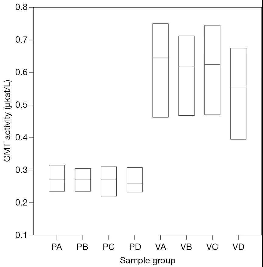 在肝脏切除过程，吸入氢气可防止肝脏缺血再灌注损伤-保定市氢水源生物科技有限公司
