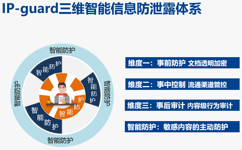 IP-Guard内网终端信息安全解决方案-深圳市天汇世纪科技有限公司