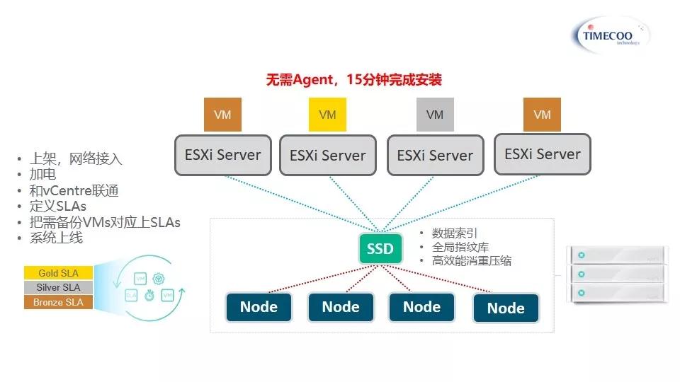 Rubrik —— 云数据管理平台-深圳市天汇世纪科技有限公司