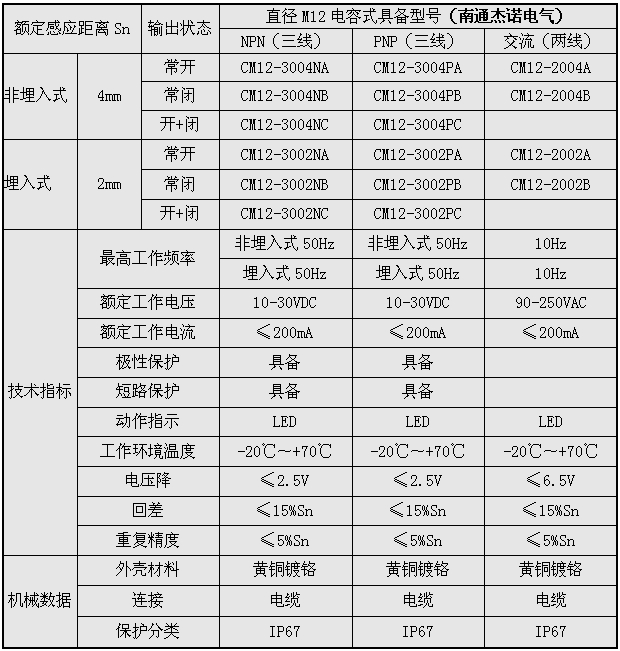 CM12-南通杰诺电气设备有限公司