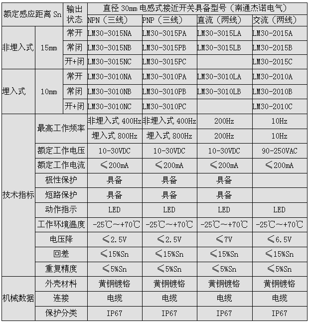 LM30-南通杰诺电气设备有限公司