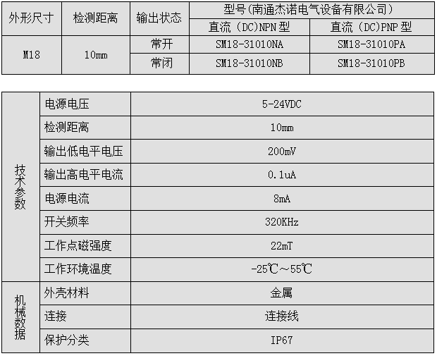 SM18-南通杰诺电气设备有限公司