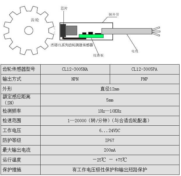 CL12-南通杰诺电气设备有限公司