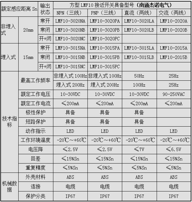 LMF10-南通杰诺电气设备有限公司