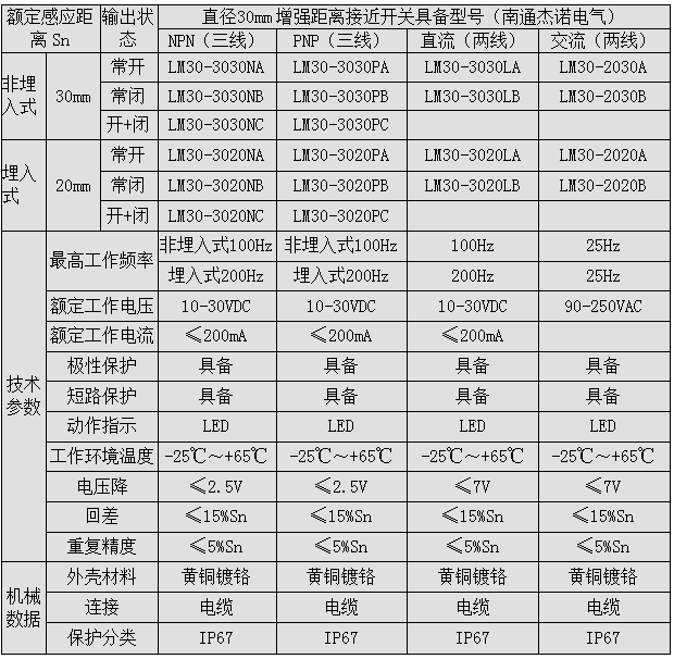 M30-南通杰诺电气设备有限公司