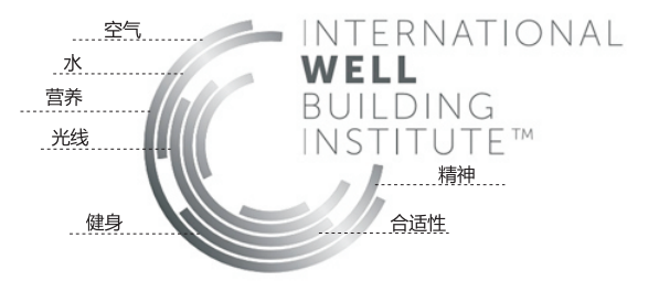WELL健康建筑 WELL Building Standard-深圳国研建筑科技有限公司