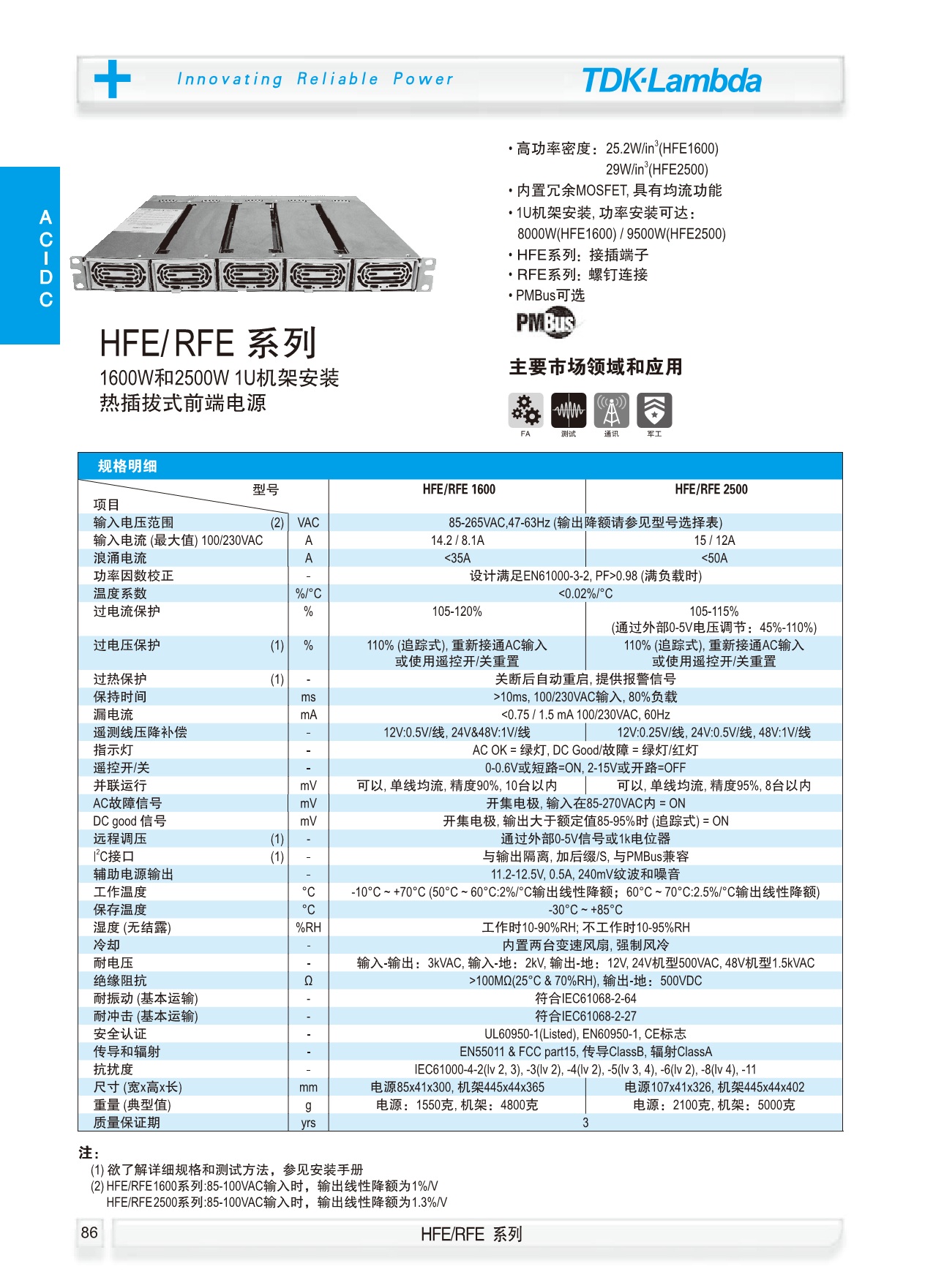 1600-2500W 1U高度前端电源 -企业官网