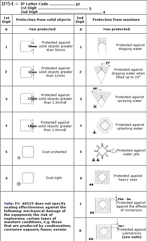 FAQ - LED Signage lighting | Kingledlight