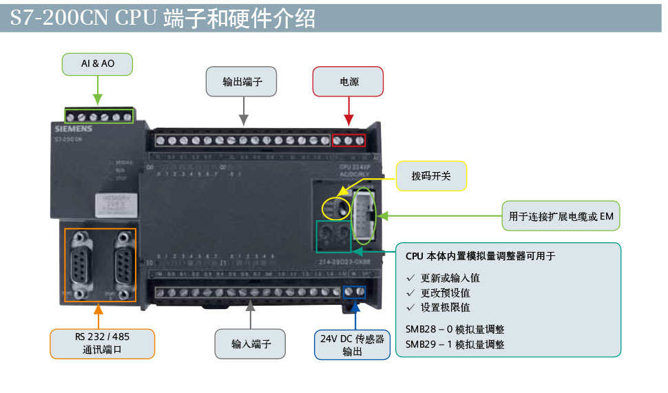 PLC/200系列-中源动力电气技术有限公司官网/专业研发生产标准传动、定制变频器、伺服系统、永磁同步电机、PLC、运动控制、软起动器厂家