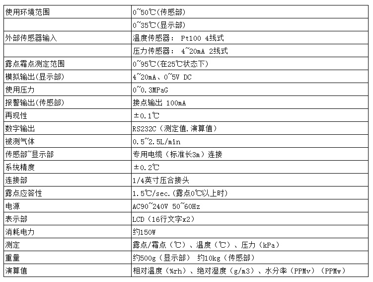 DewStar S-3-企业官网