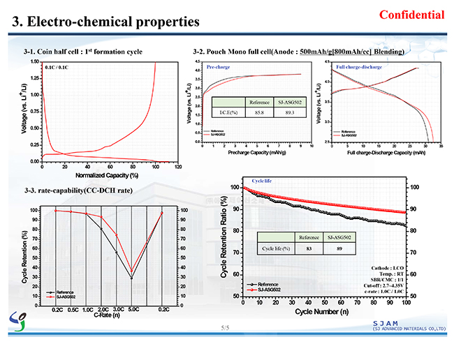 SJ ADVANCED MATERIALS 硅负极-友洽（上海）国际贸易有限公司 官网