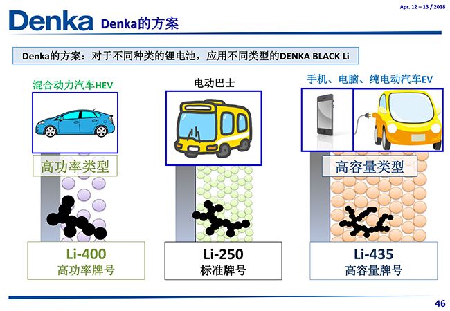 DENKA 锂电池导电剂 乙炔黑 Li-400,Li-250-友洽（上海）国际贸易有限公司 官网