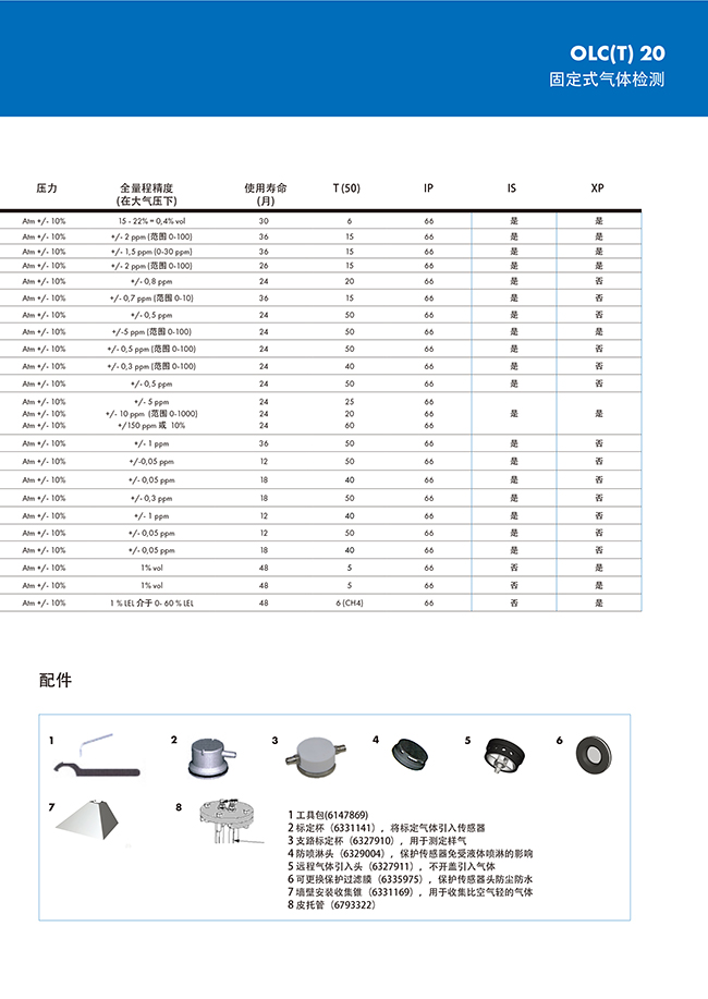 奥德姆 固定式气体检测仪 OLCT 20-友洽（上海）国际贸易有限公司 官网