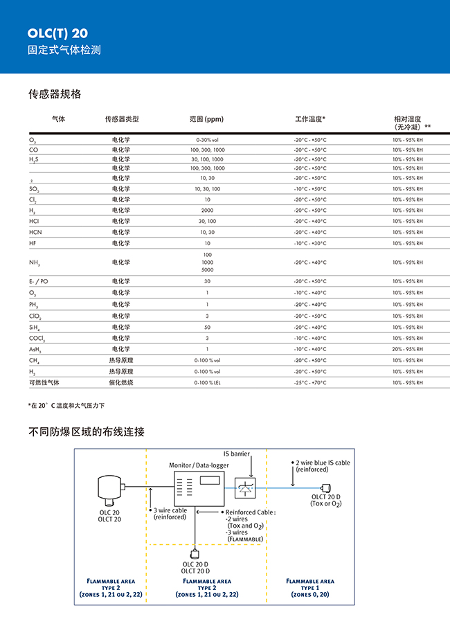 奥德姆 固定式气体检测仪 OLCT 20-友洽（上海）国际贸易有限公司 官网