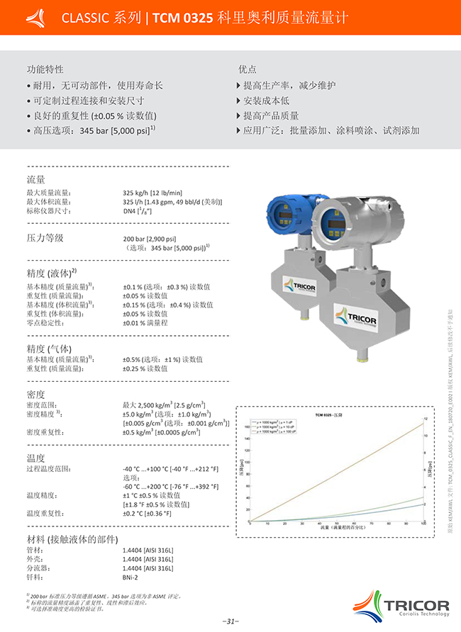 TCM 0325科氏力质量流量计-友洽（上海）国际贸易有限公司 官网