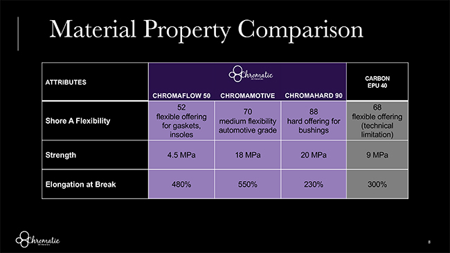 Chromatic 3D Materials 3D打印聚氨酯-友洽（上海）国际贸易有限公司 官网
