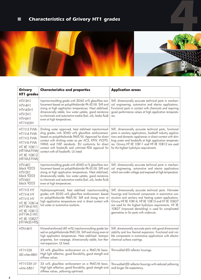 EMS-GRIVORY 高性能聚酰胺材料-友洽（上海）国际贸易有限公司 官网