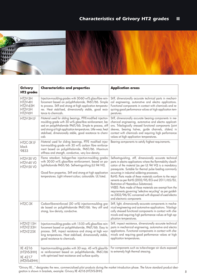 EMS-GRIVORY 高性能聚酰胺材料-友洽（上海）国际贸易有限公司 官网