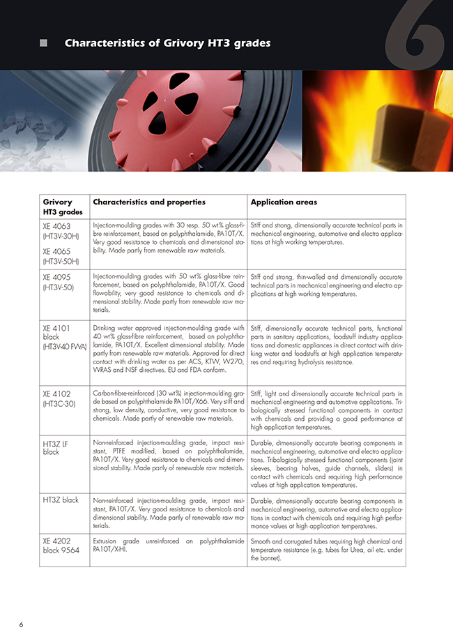 EMS-GRIVORY 高性能聚酰胺材料-友洽（上海）国际贸易有限公司 官网