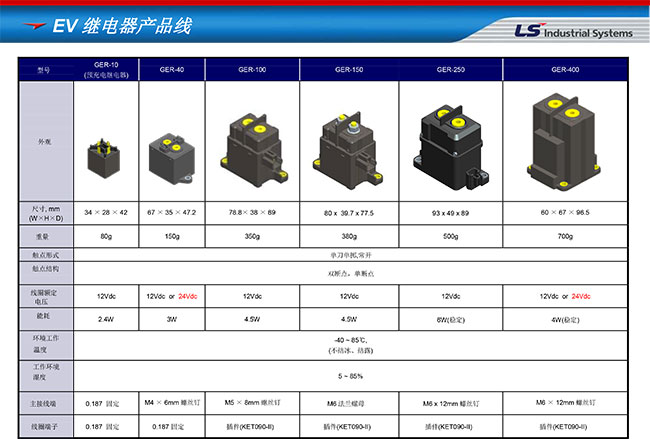 LS产电 GER系列 车用继电器-友洽（上海）国际贸易有限公司 官网