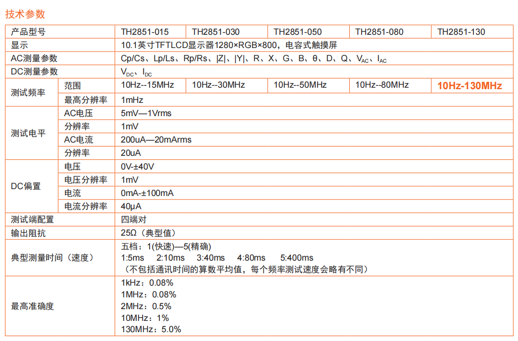 同惠精密阻抗分析仪TH2851-015/TH2851-030/TH2851-050/TH2851-080/TH2851-130-企业官网