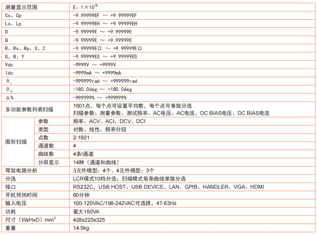 同惠精密阻抗分析仪TH2851-015/TH2851-030/TH2851-050/TH2851-080/TH2851-130-企业官网