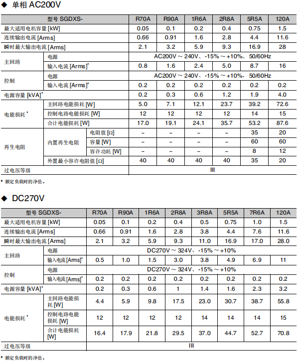 Σ-XS型 MECHATROLINK-4/III 通信指令型-TAKAYAMA（高山）自动化科技有限公司