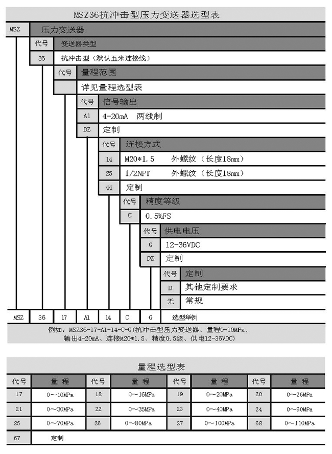MSZ36系列抗冲击型压力变送器-企业官网