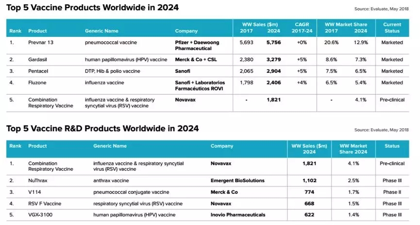 全球5款在研“黑马”疫苗，Inovio VGX-3100榜上有名！-北京东方高圣控股股份有限公司