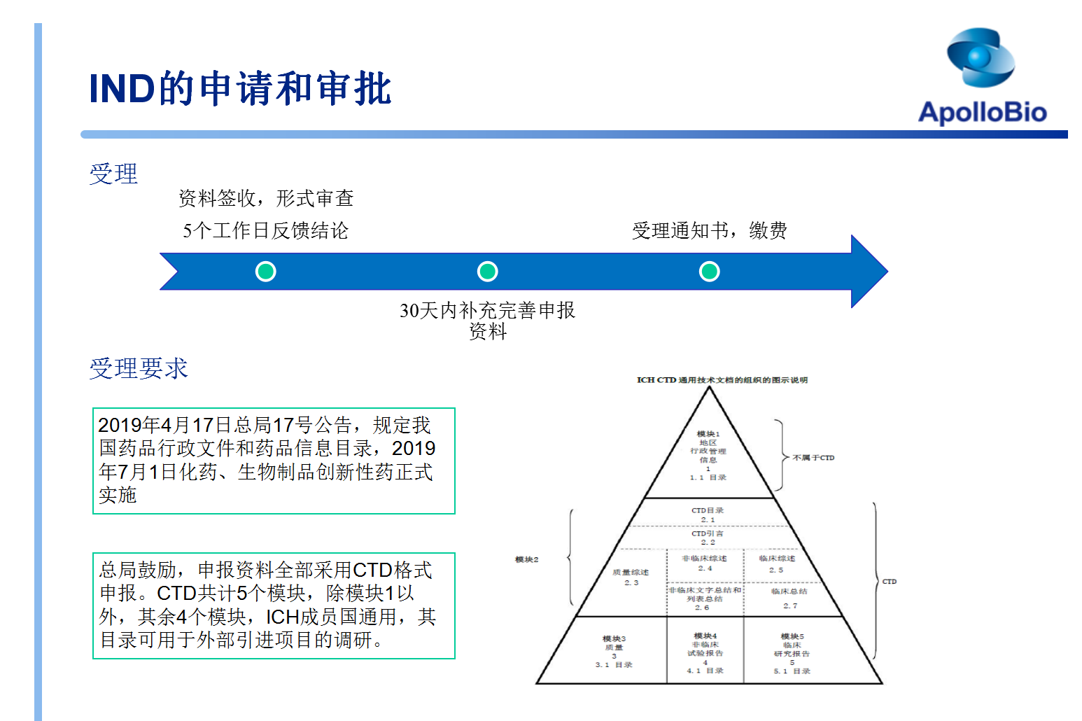 高圣沙龙 | 第920期 · 现阶段临床试验，咋申请？-北京东方高圣控股股份有限公司