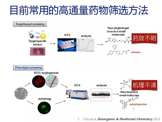 高圣沙龙 | 第961期 · HTS2技术及其在药物研发中的应用-北京东方高圣控股股份有限公司