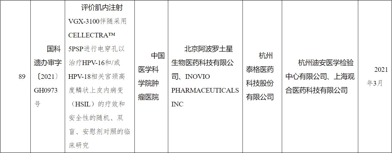 东方略VGX-3100项目通过遗传办审批，正式开展国内III期临床！-北京东方高圣控股股份有限公司