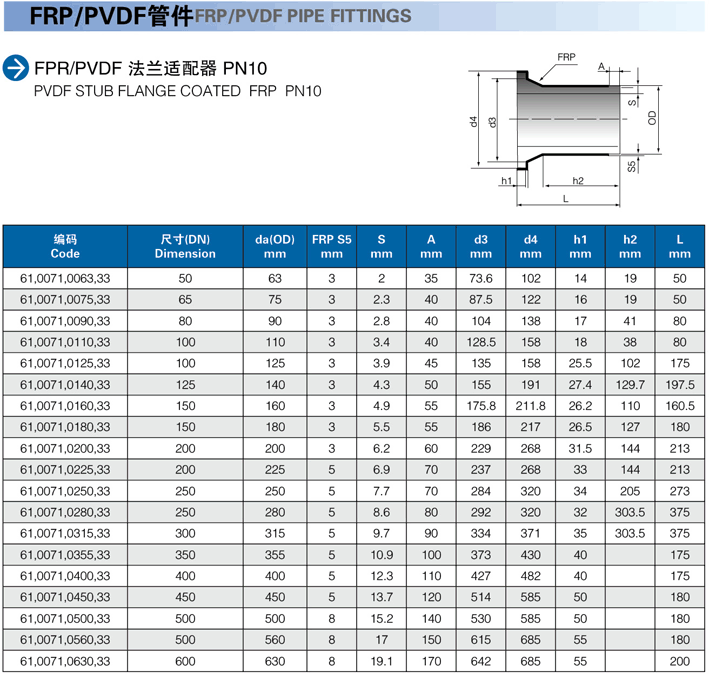 FRP/PVDF 法兰适配器 PN10-企业官网