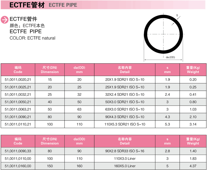 ECTFE管材-企业官网