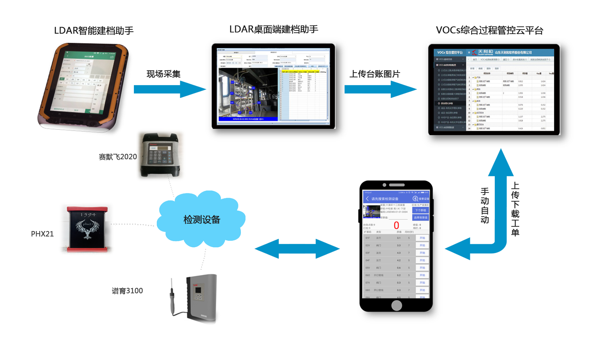 LDAR泄漏检测与修复-企业官网