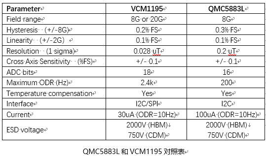 QMC5883L OR DB5883？-微传智能科技（常州）有限公司