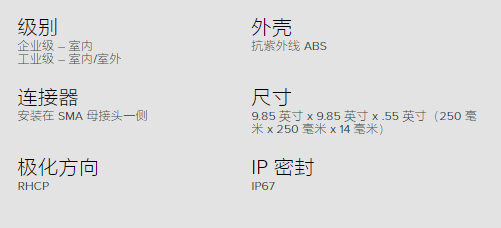 斑马 ZEBRA AN510 RFID 天线-太原市思伟科技有限公司