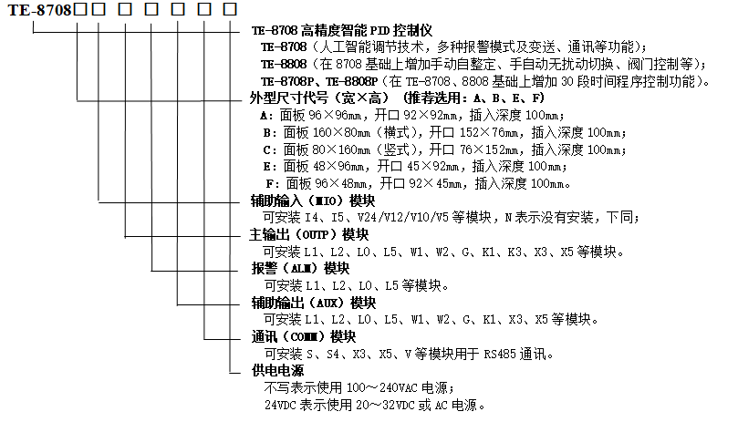 TE-8708/8808(P)高精度智能PID控制仪-企业官网