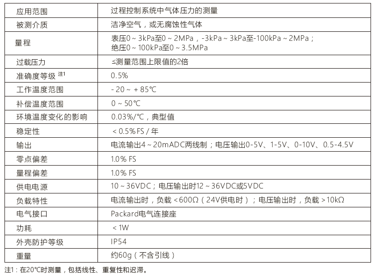 BP8G-HE0 气压专用压力变送器-企业官网